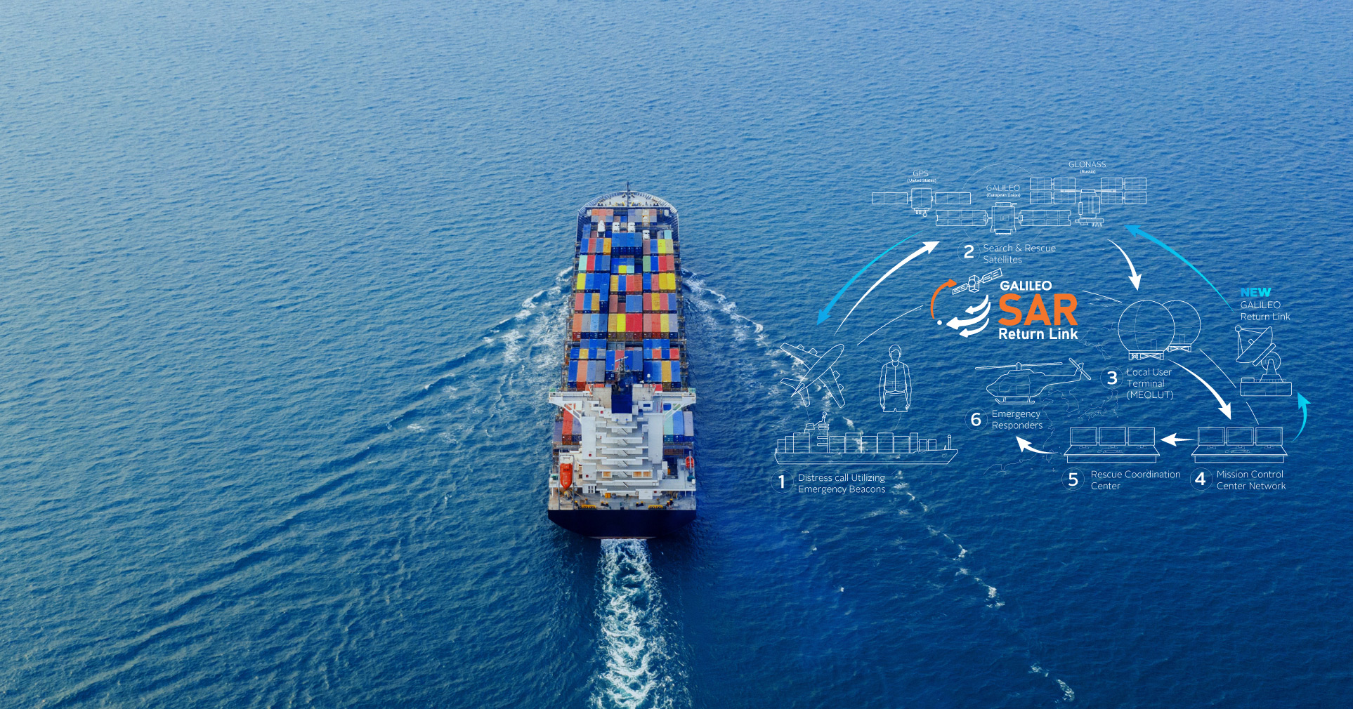 Seas Of Solutions – Supporting Safer Sailing, Anytime – Everywhere